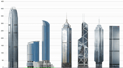 Tall buildings